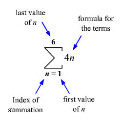 Sigma Notation Of A Series Sigma Notation Of A Series